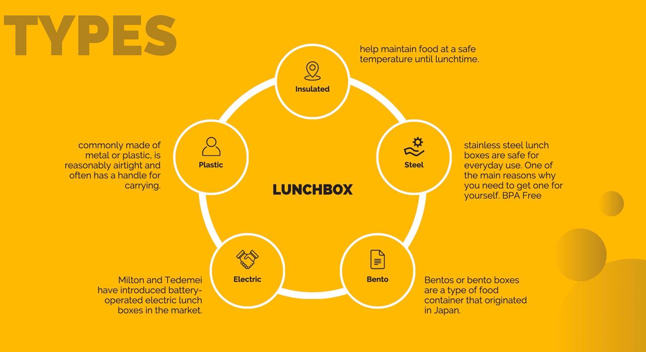 Balvinder Singh Portfolio